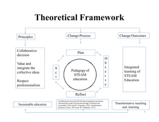 steameducationnirojdahal-190720101008 (1).pptx