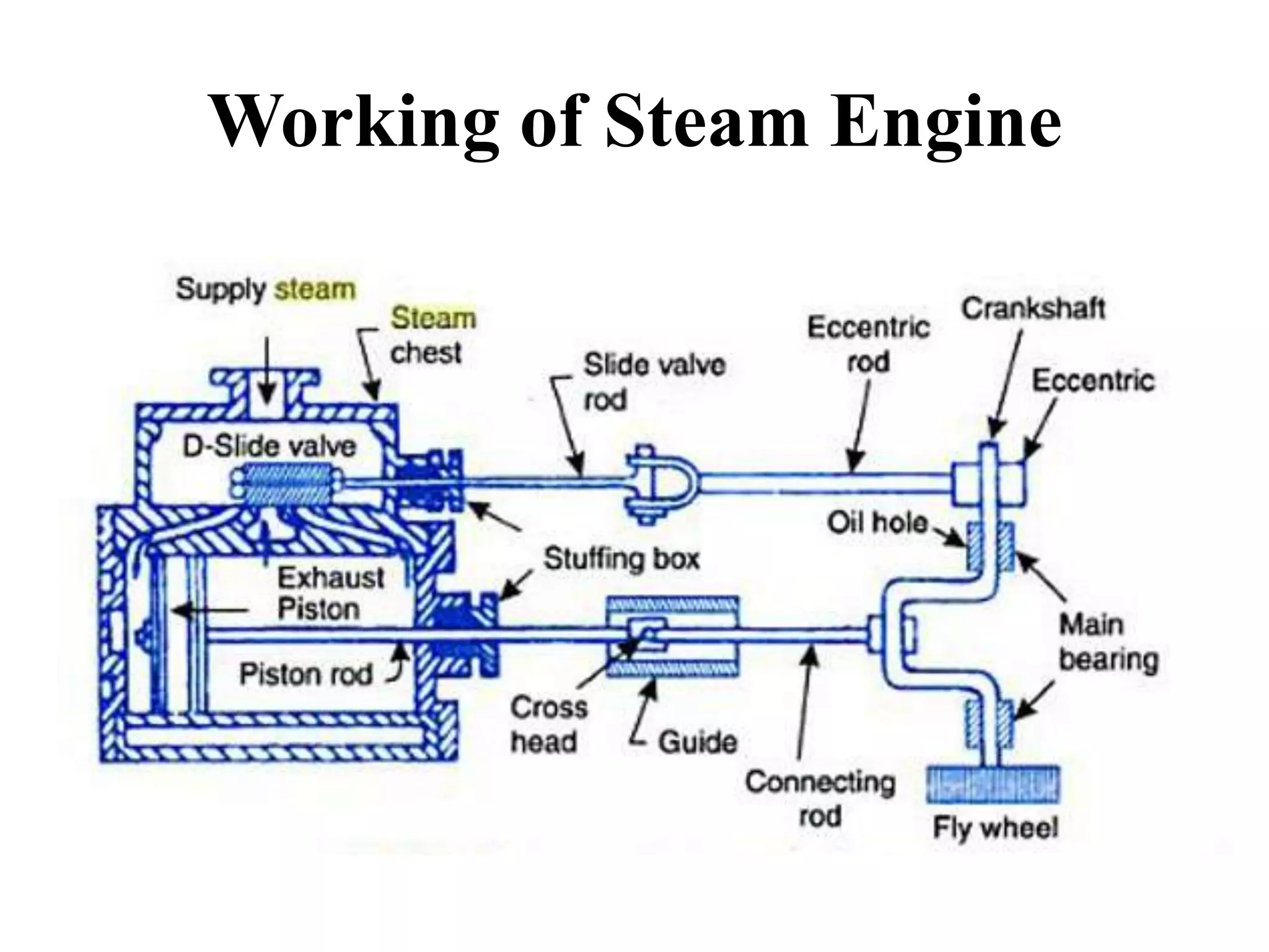 Steam engine | PPTX