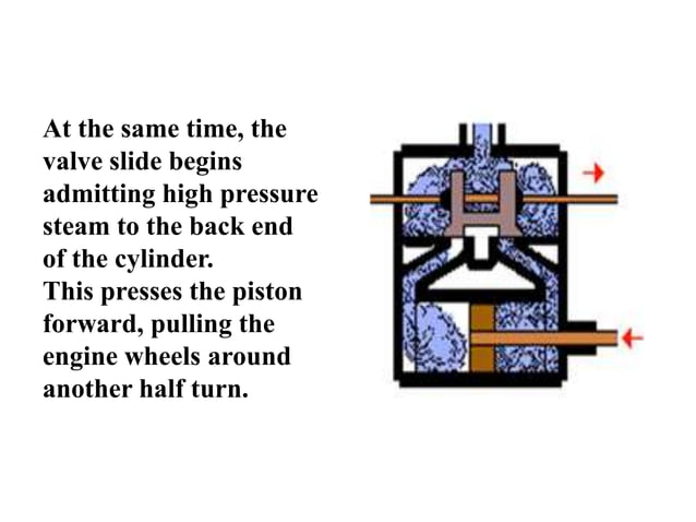 Steam engine | PPTX | Auto Technology | Automotive