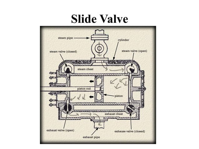 Steam engine | PPTX | Auto Technology | Automotive