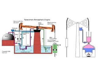 James Watt Steam Engine Animation
