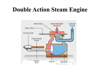 Simple Steam Engine Diagram