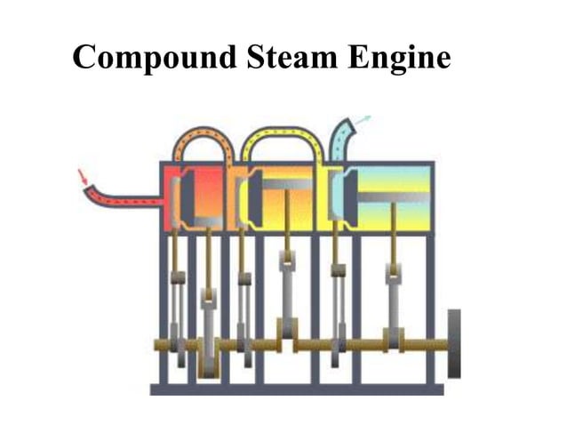 Steam engine | PPT