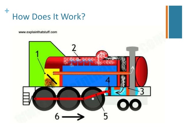 Steam Engine | PPTX | Technology & Computing