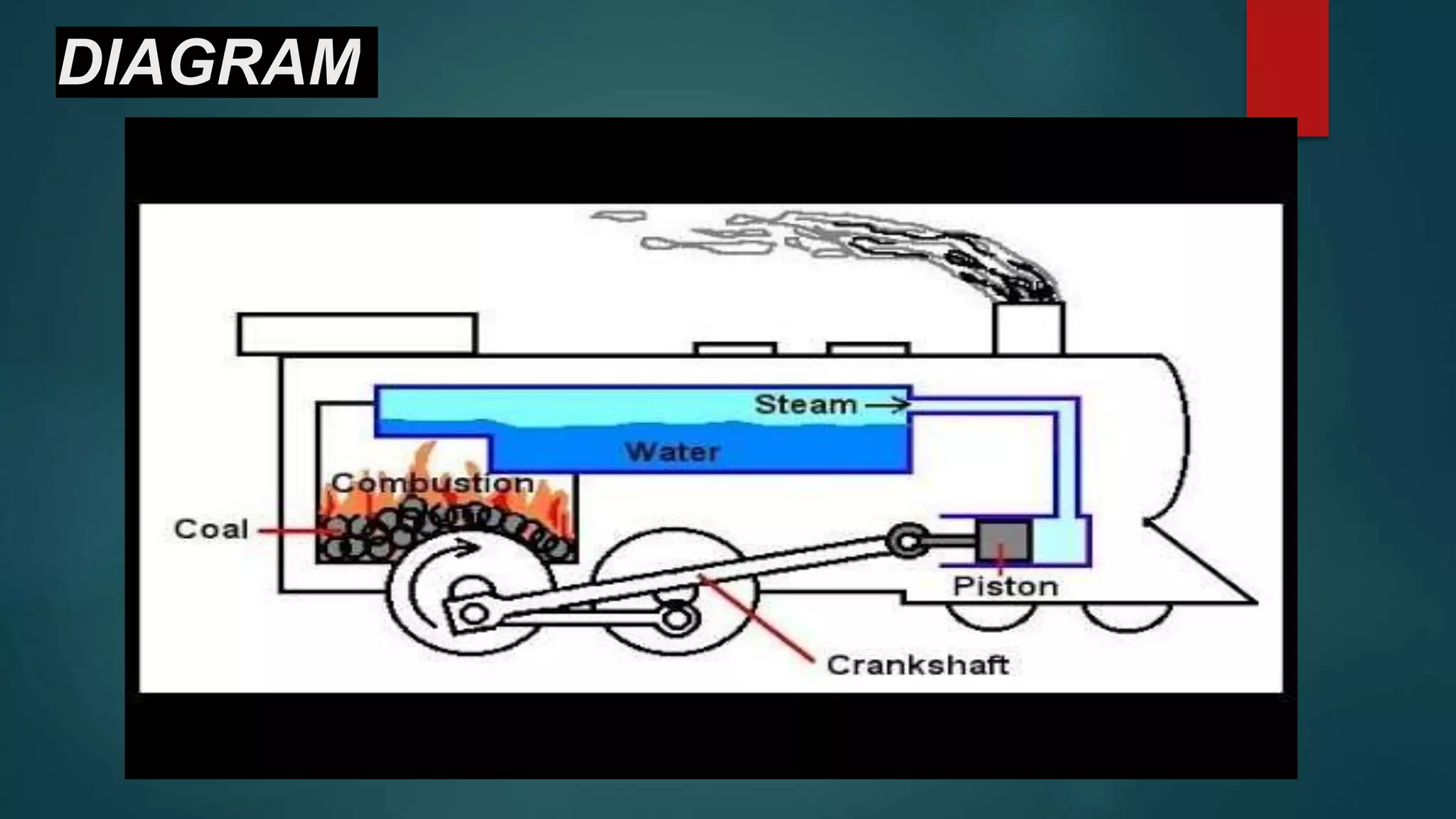 STEAM_ENGINE_PPT[1].pptx