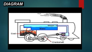 STEAM_ENGINE_PPT[1].pptx
