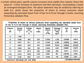 Flow of Steam through Nozzels | PPT