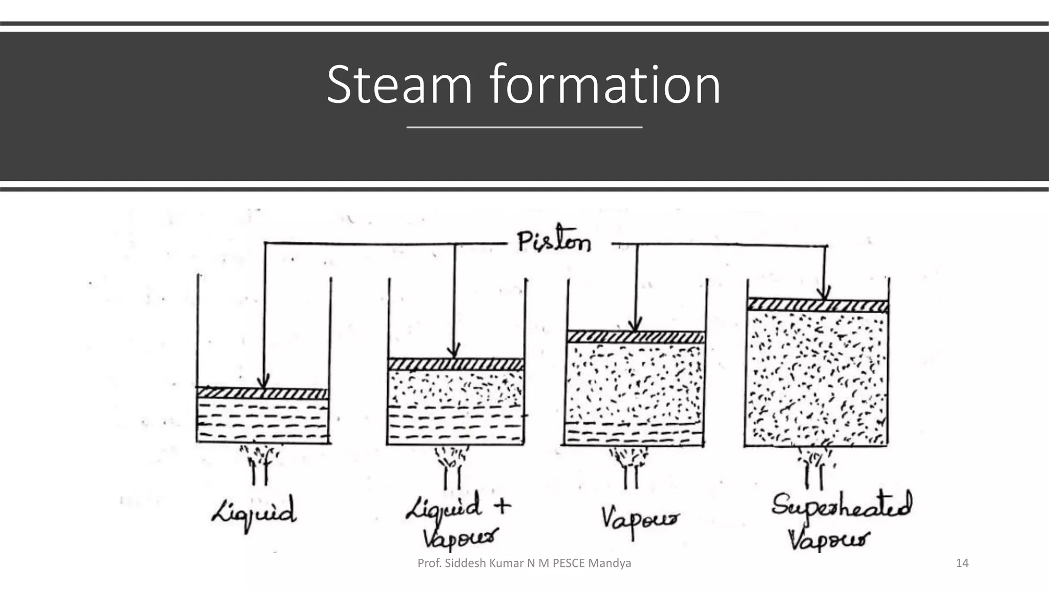 Steam formation and turbines | PPTX