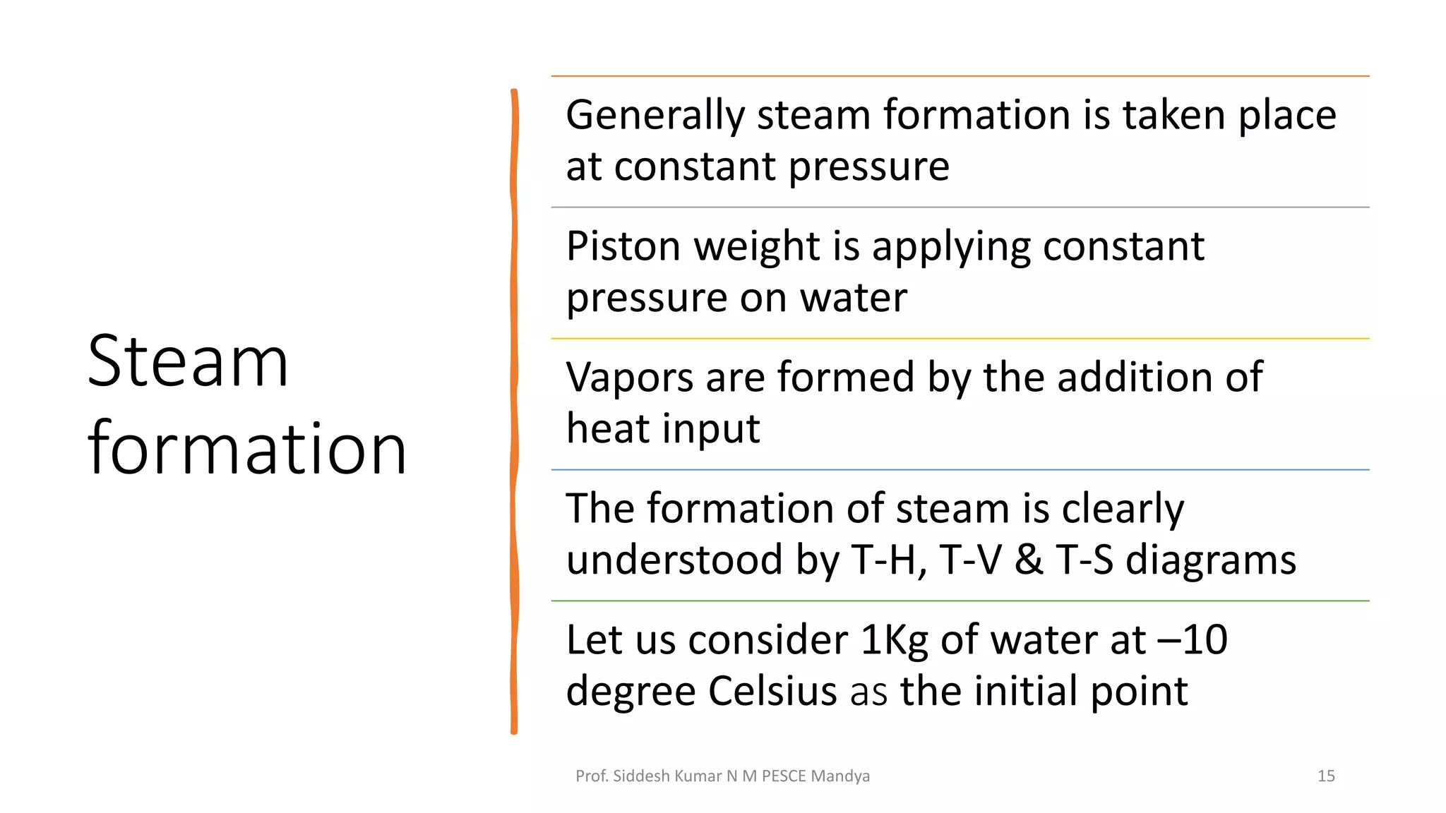 Steam formation and turbines | PPTX