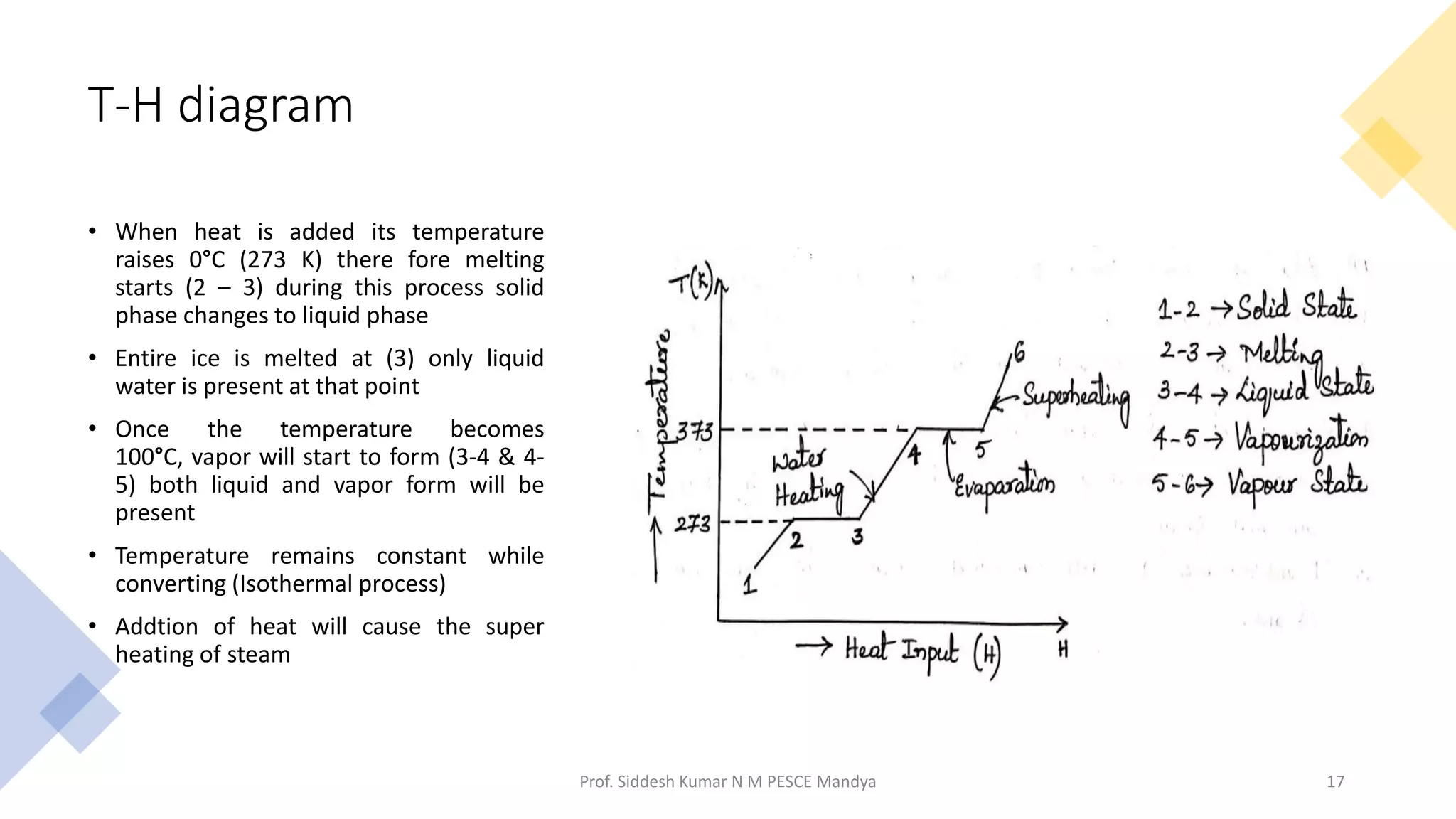 Steam formation and turbines | PPTX