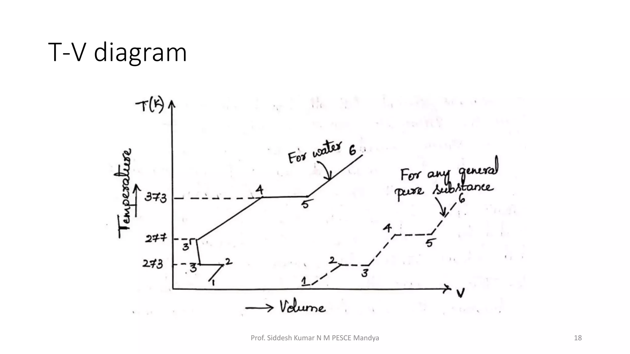 Steam formation and turbines | PPTX