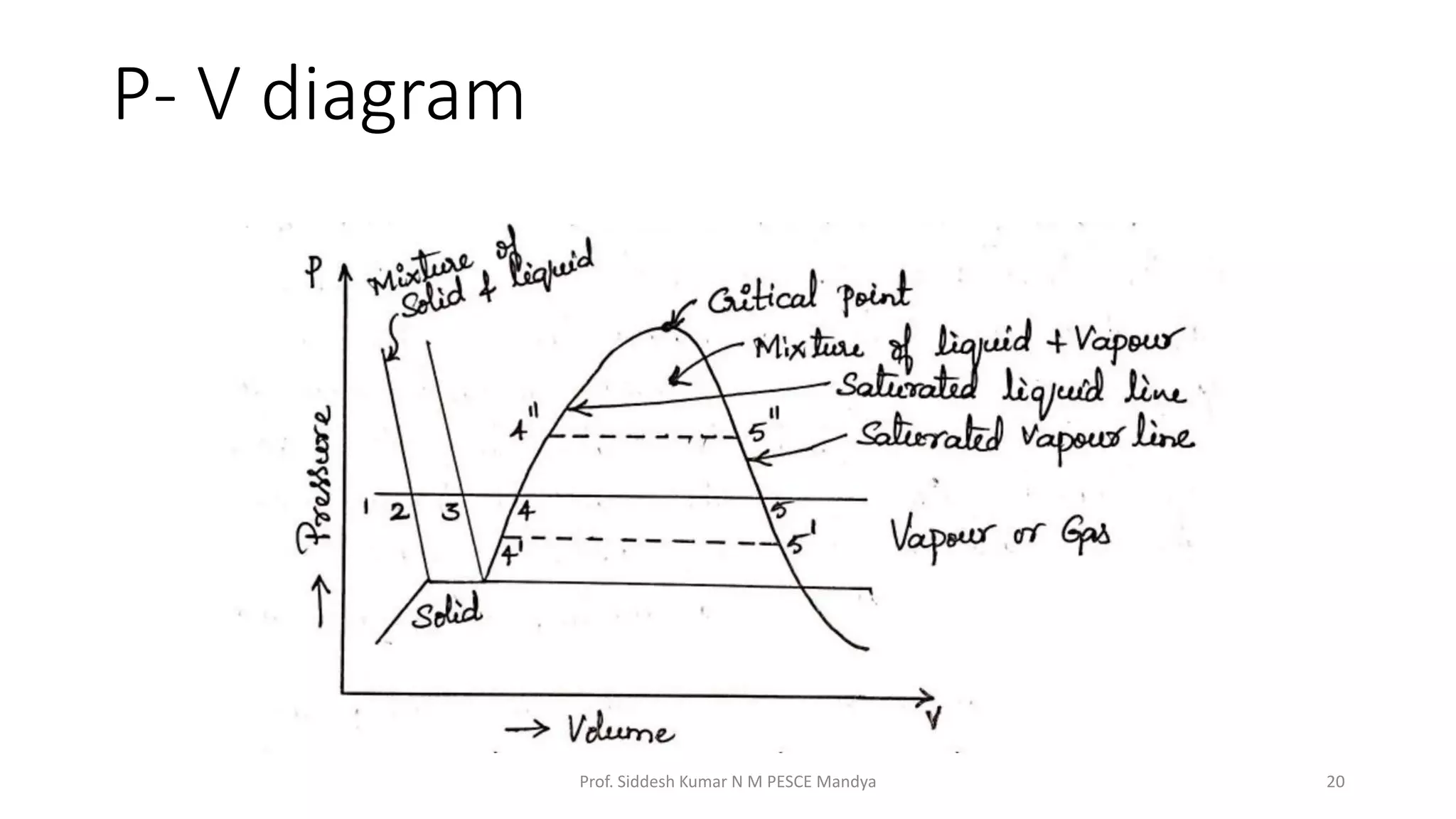 Steam formation and turbines | PPTX