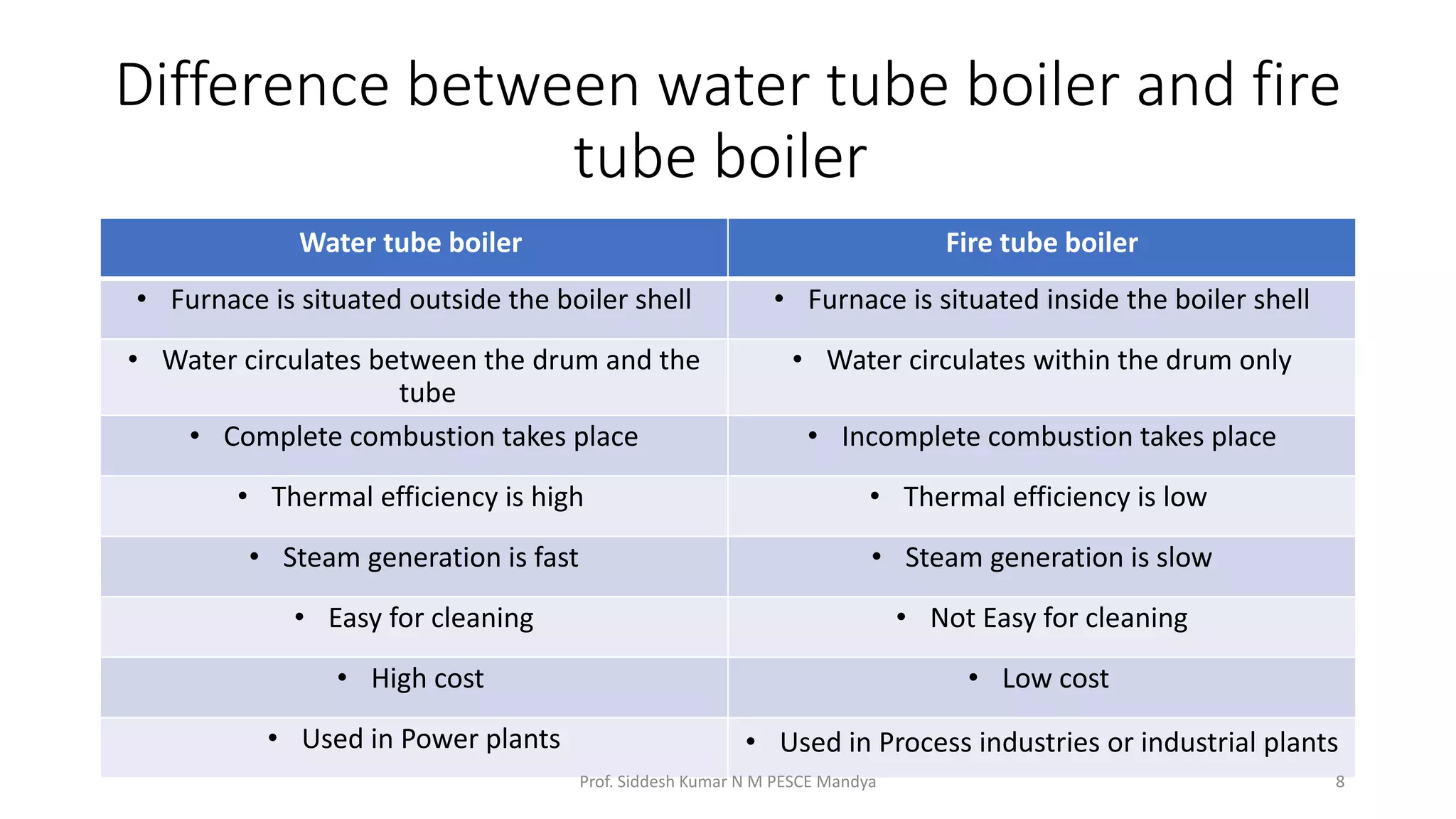 Steam formation and turbines | PPTX