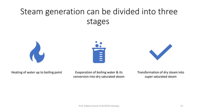 Steam formation and turbines | PPTX