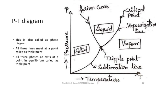 Steam formation and turbines | PPTX