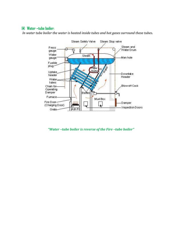 Steam generating unit | PDF