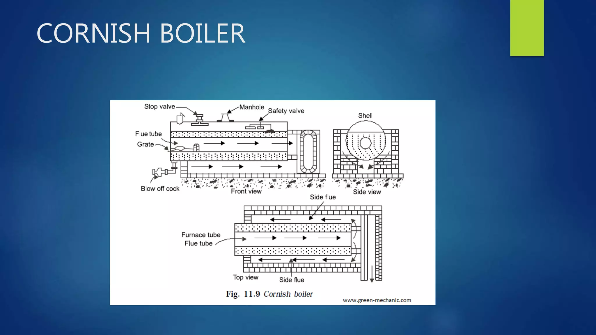 Steam generating unit | PPTX
