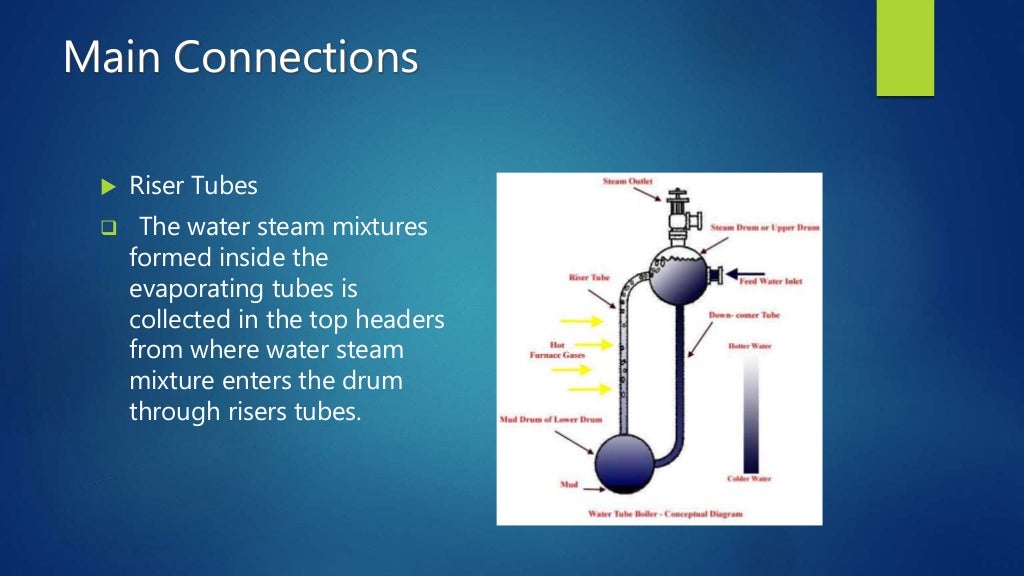 Steam generating unit