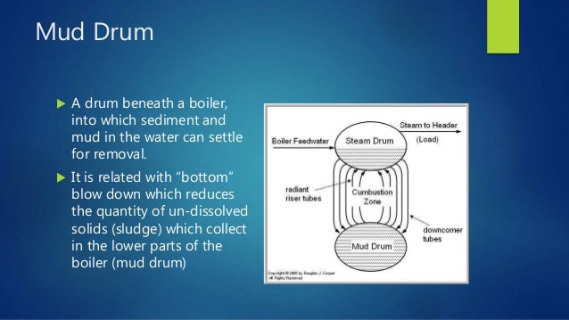 Steam generating unit