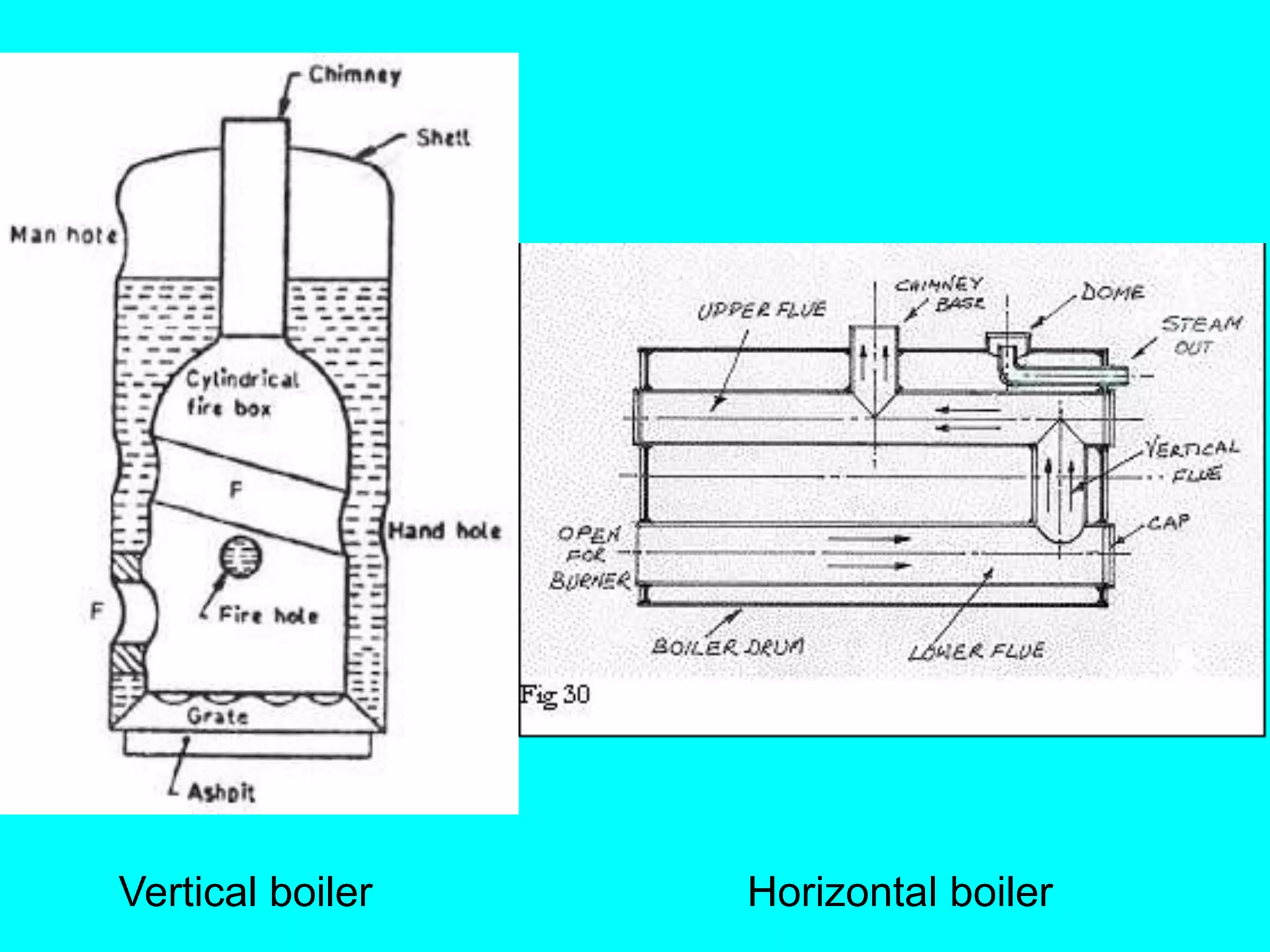 Steam Generation Units (boilers) with their mountings and accessories | PPT