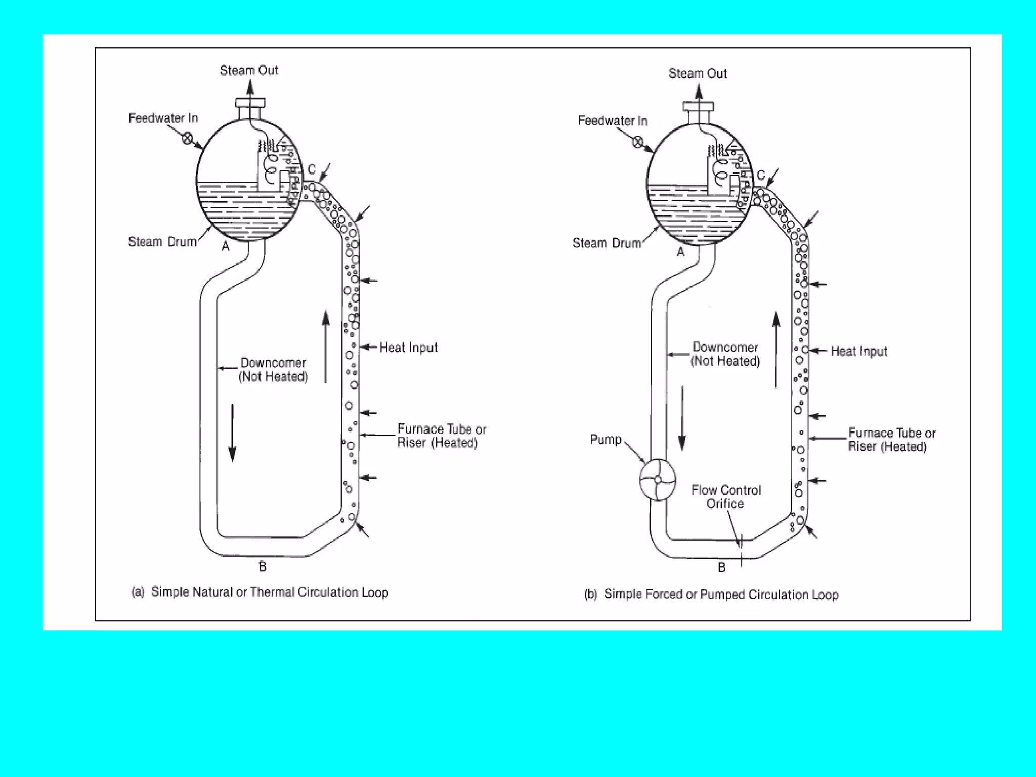 Steam Generation Units (boilers) with their mountings and accessories | PPT