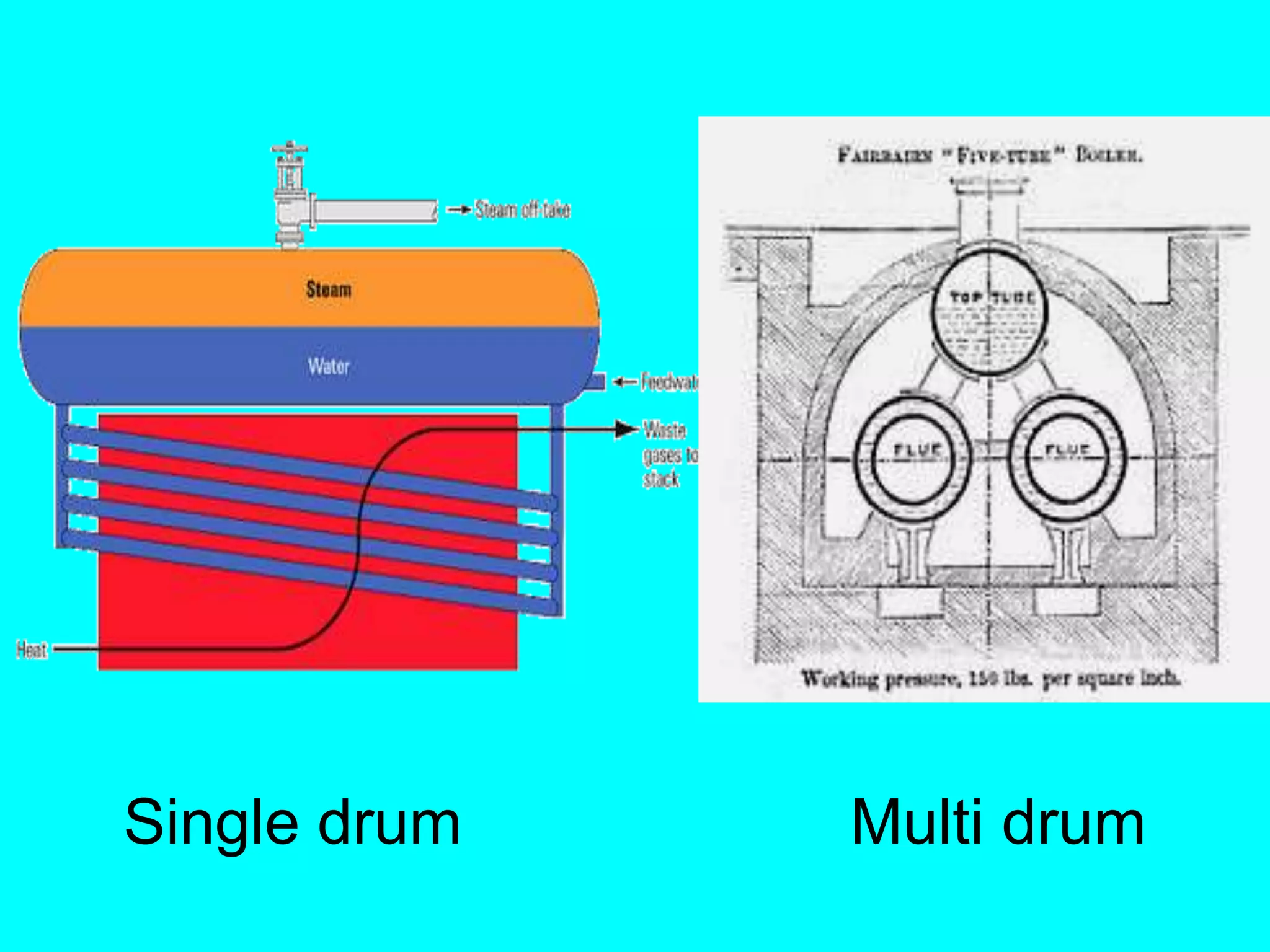 Steam Generation Units (boilers) with their mountings and accessories | PPT