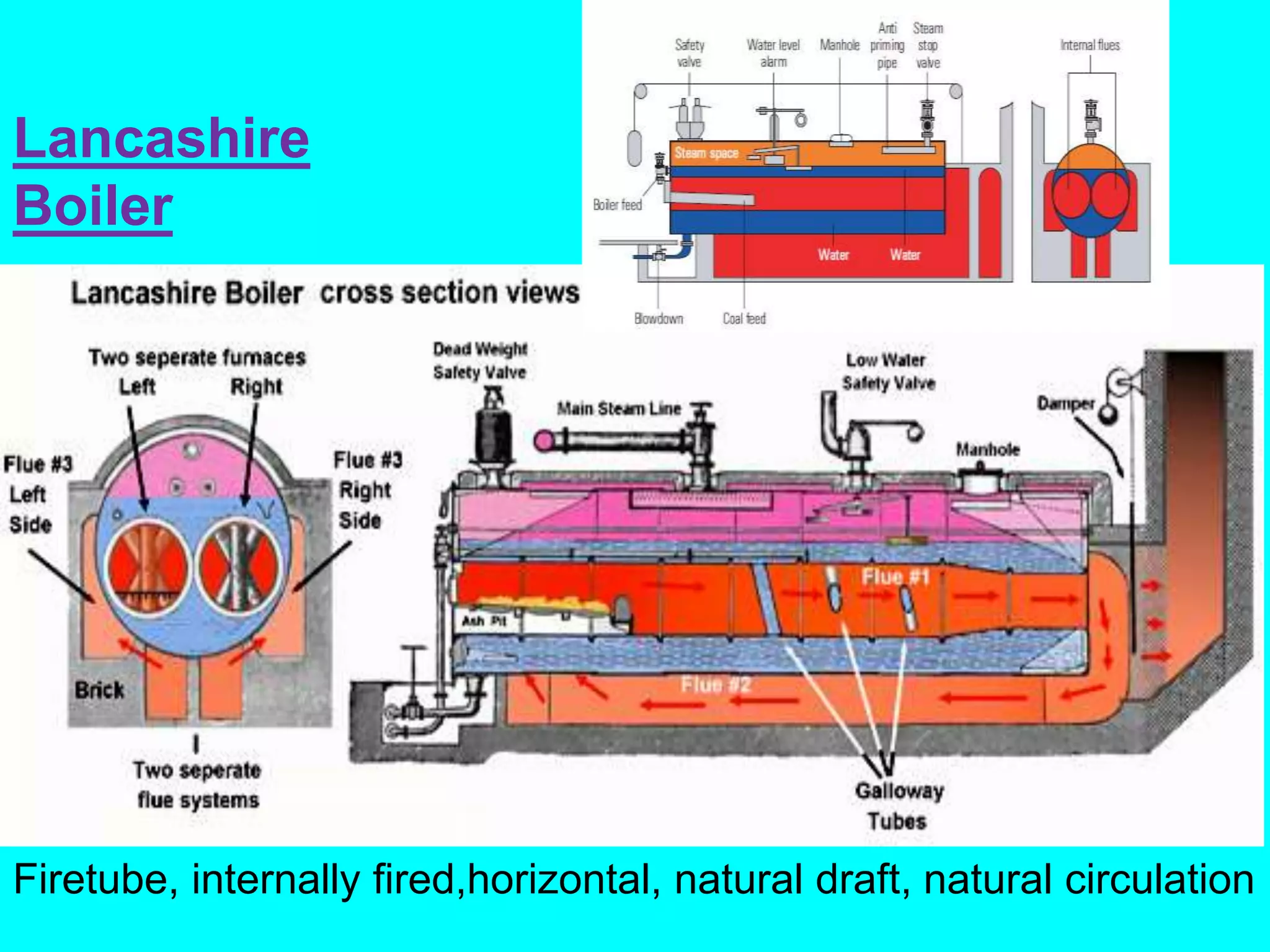 Steam Generation Units (boilers) with their mountings and accessories | PPT
