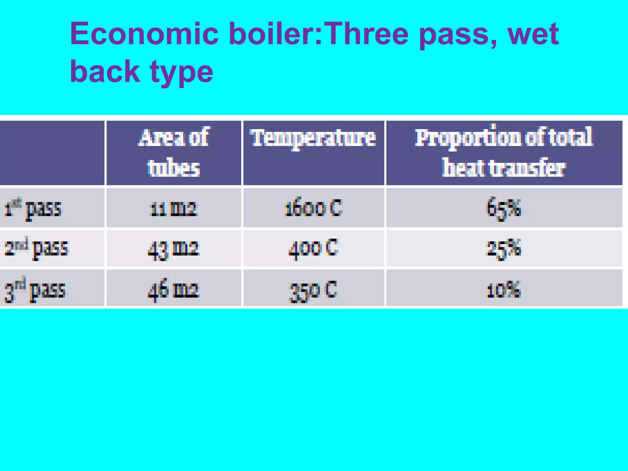 Steam Generation Units (boilers) with their mountings and accessories | PPT