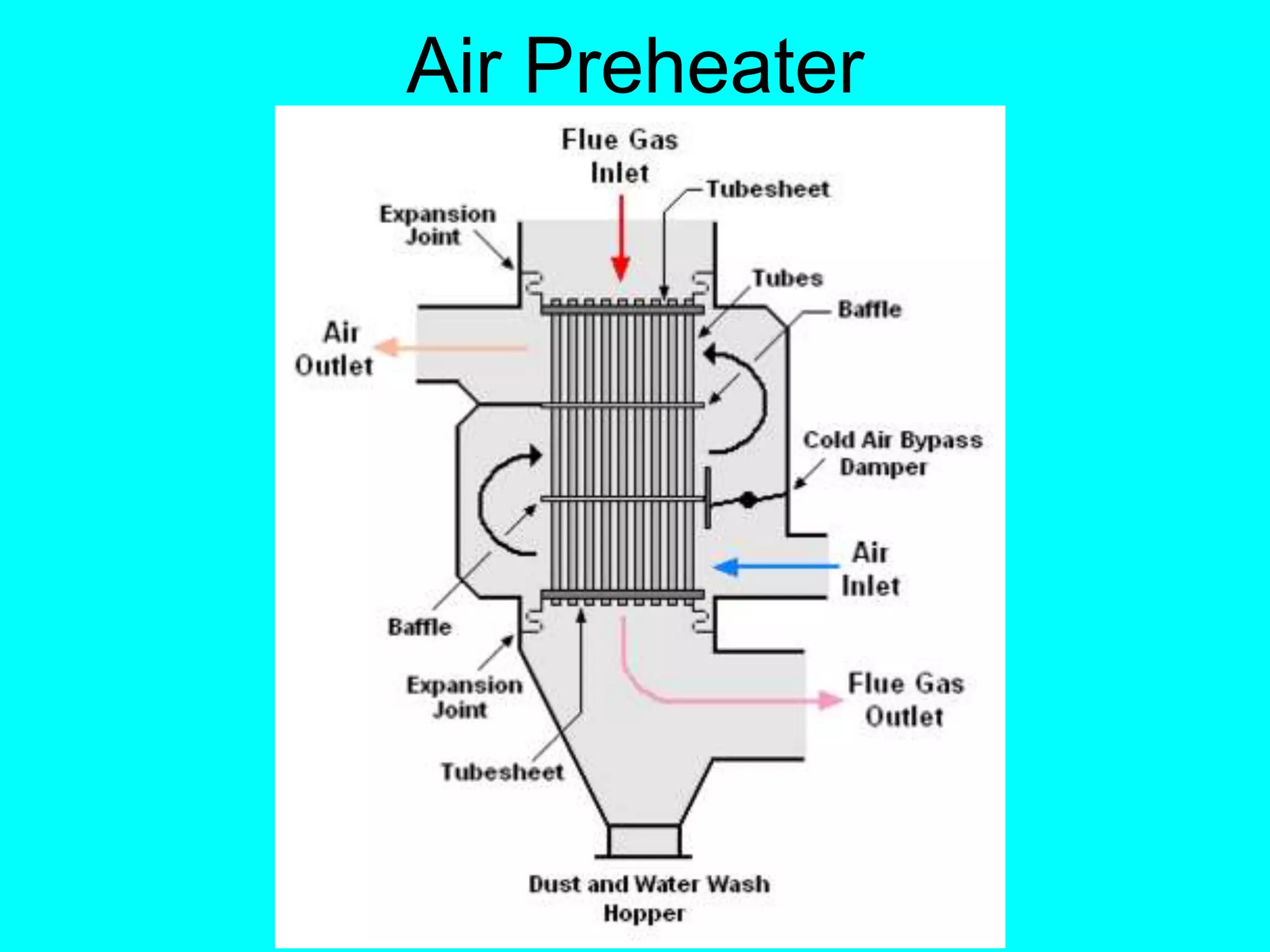 Steam Generation Units (boilers) with their mountings and accessories | PPT