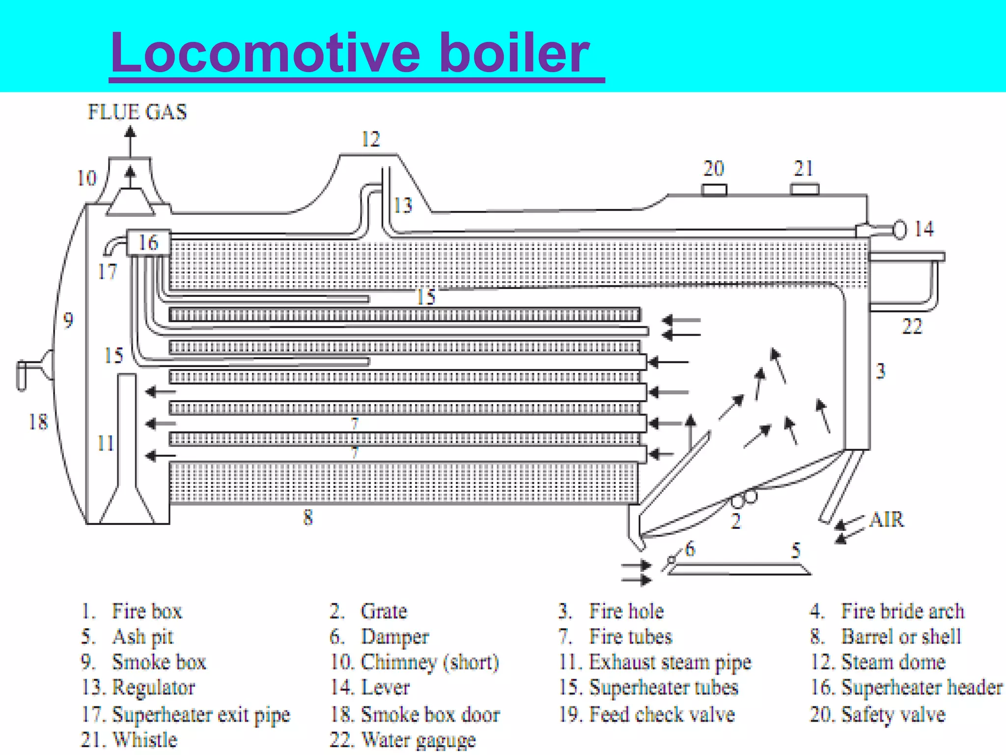 Steam Generation Units (boilers) with their mountings and accessories | PPT