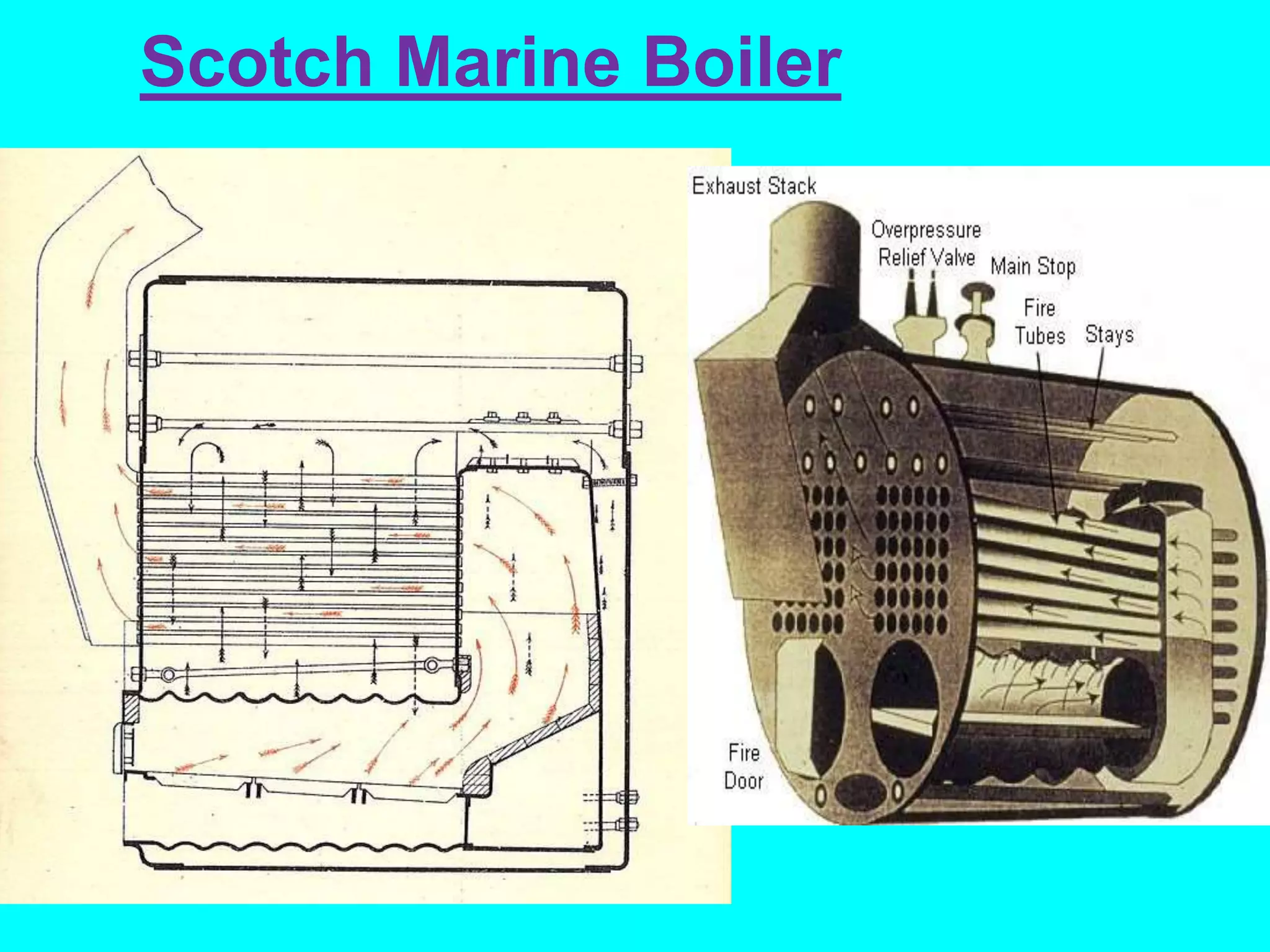 Steam Generation Units (boilers) with their mountings and accessories | PPT