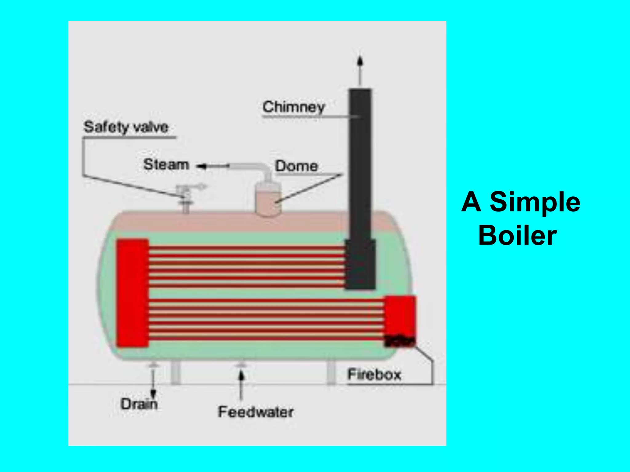 Steam Generation Units (boilers) with their mountings and accessories | PPT