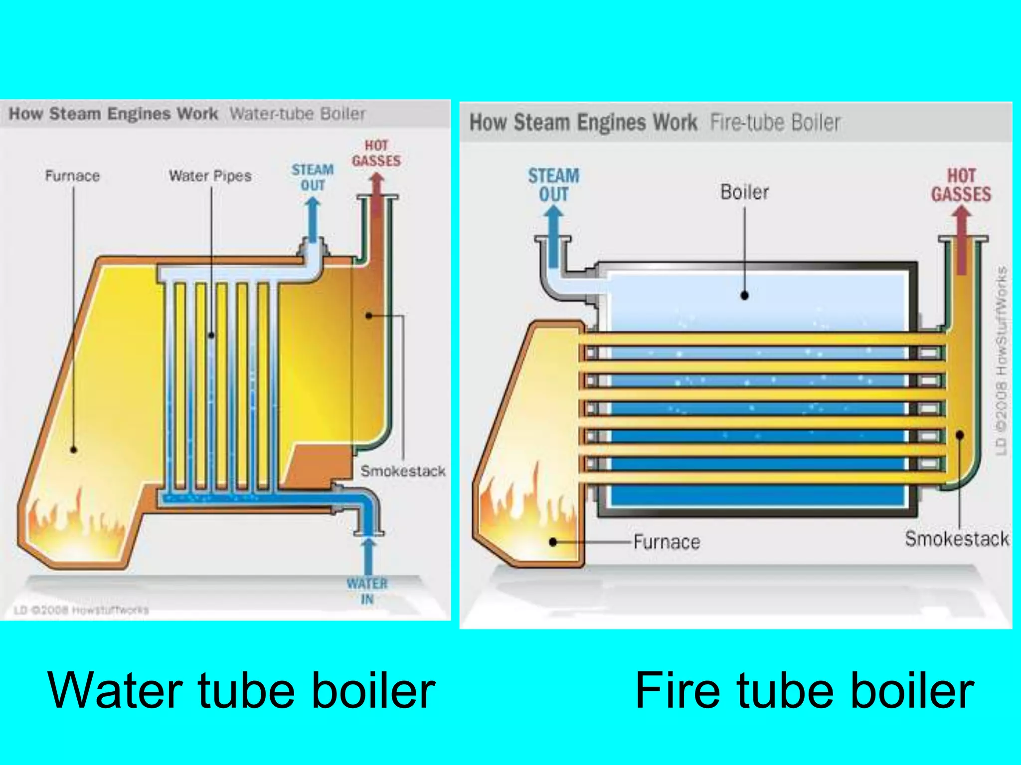 Steam Generation Units (boilers) with their mountings and accessories | PPT