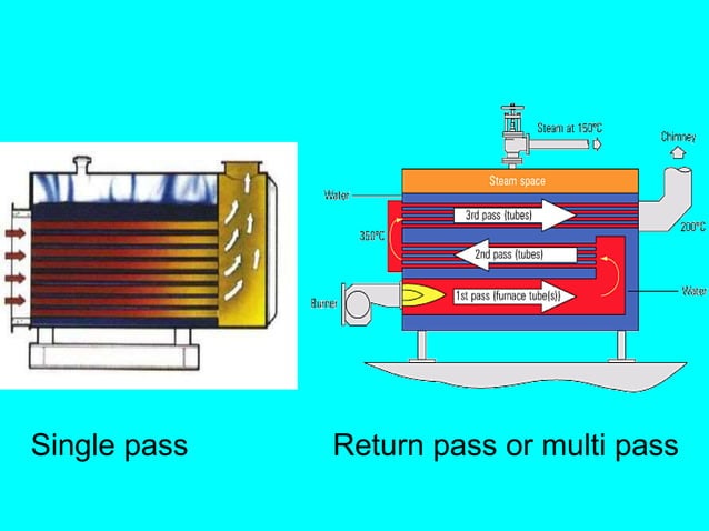 Steam Generation Units (boilers) with their mountings and accessories | PPT