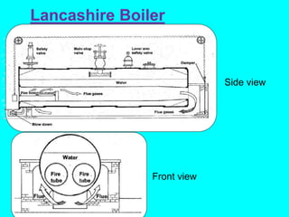 Steam Generation Units (boilers) with their mountings and accessories | PPT