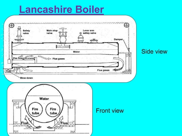 Steam Generation Units (boilers) with their mountings and accessories | PPT