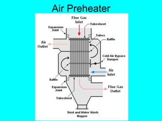 Steam Generation Units (boilers) with their mountings and accessories | PPT