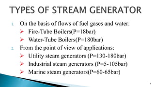 Steam generator & its type. | PPTX