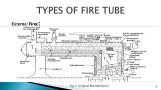 Steam generator & its type. | PPTX