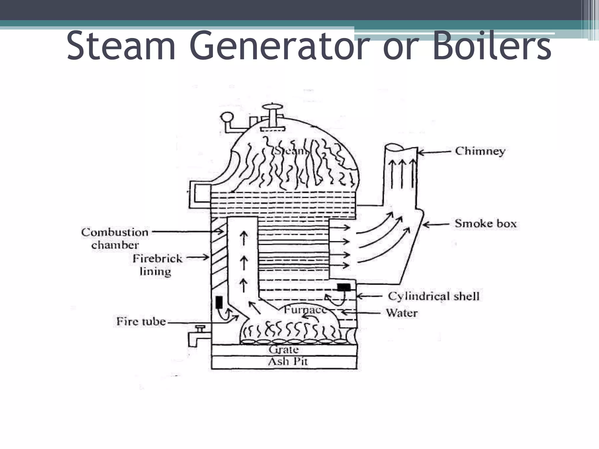 Steam Generator or Boilers | PPT