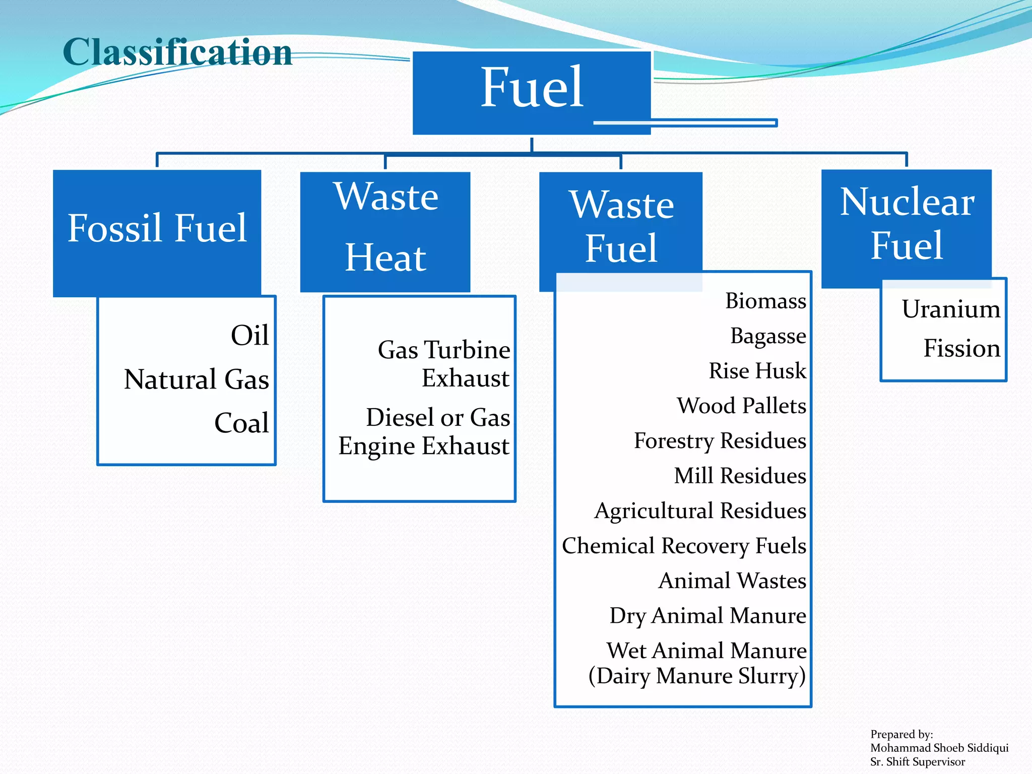 Steam generator part 1 | PPSX