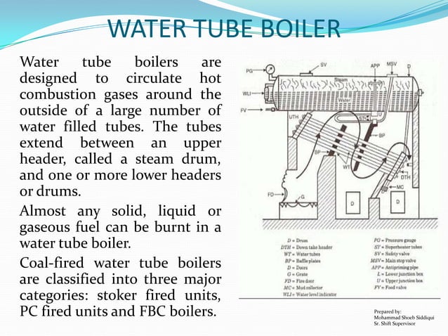 Steam generator part 1 | PPSX