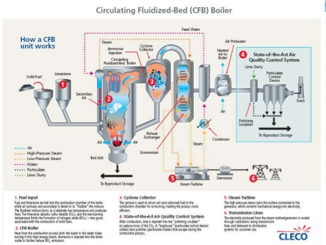 Guide To Steam Systems Part 1 Steam Generation RATIONAL COOKING