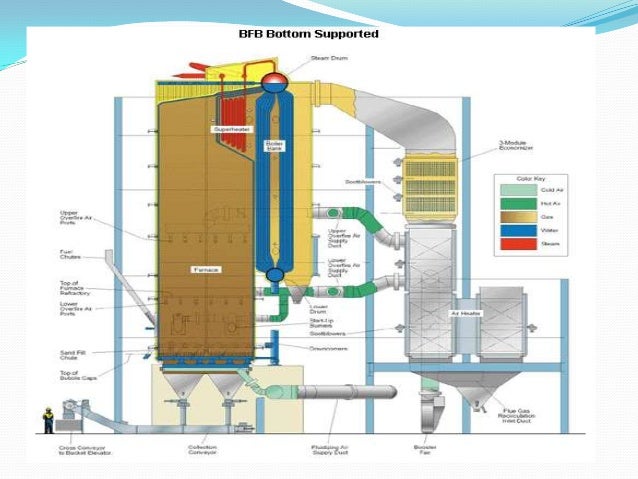 Steam generator part 1