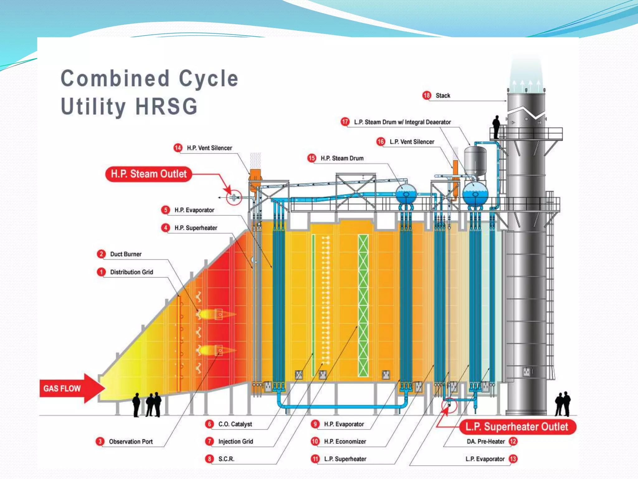 Steam generator part 2 | PPT