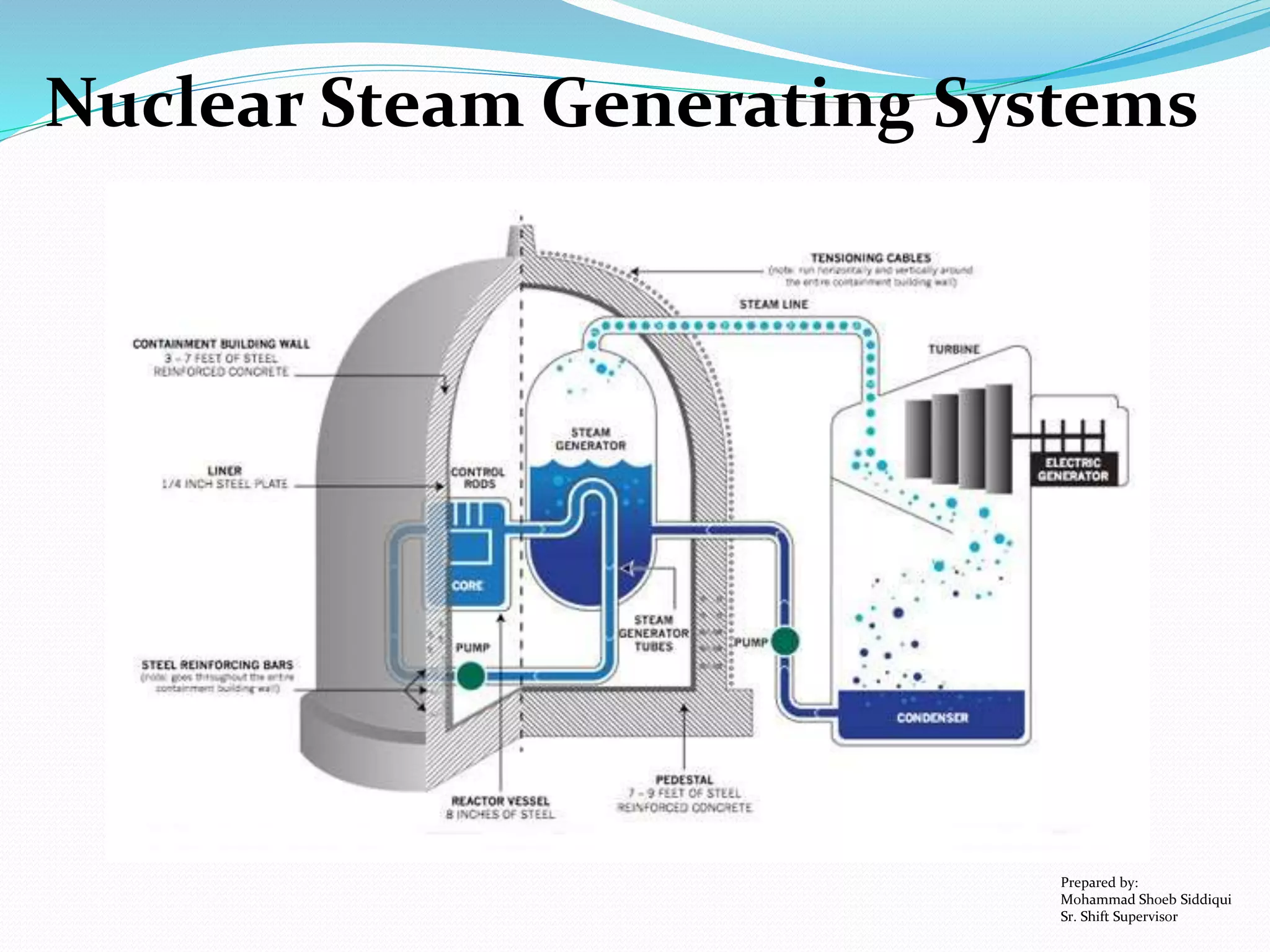 Steam generator part 2 | PPSX