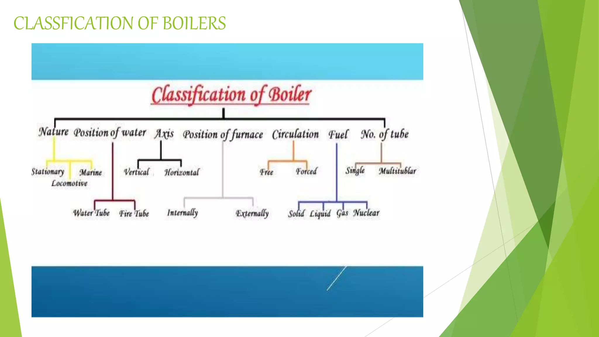 STEAM GENERATORS.pptx | Power and Energy Industry | Industries
