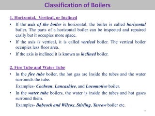 Steam generator@snist | PPT
