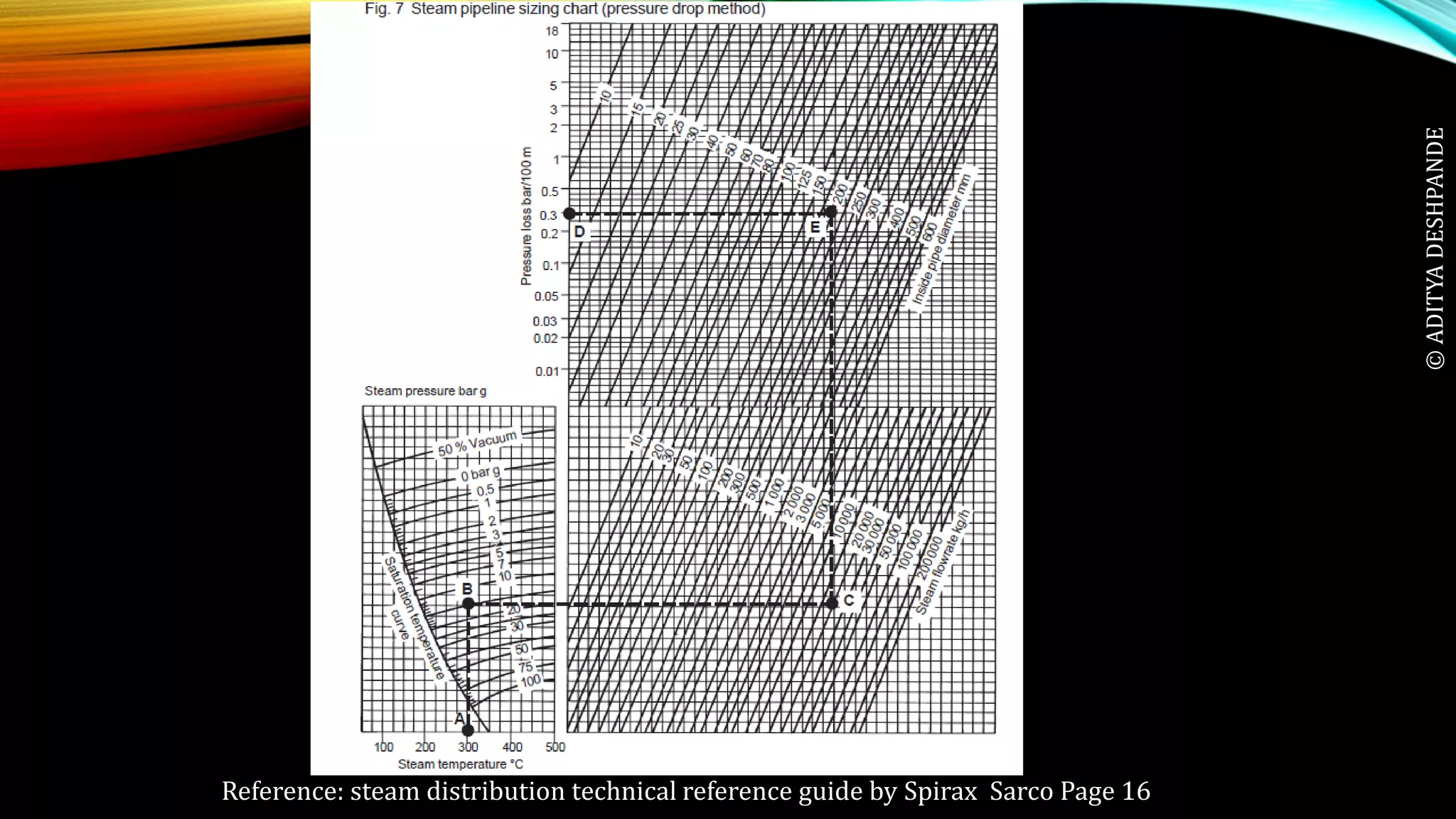 Steam Header Design in Fluid (Steam) System | PDF
