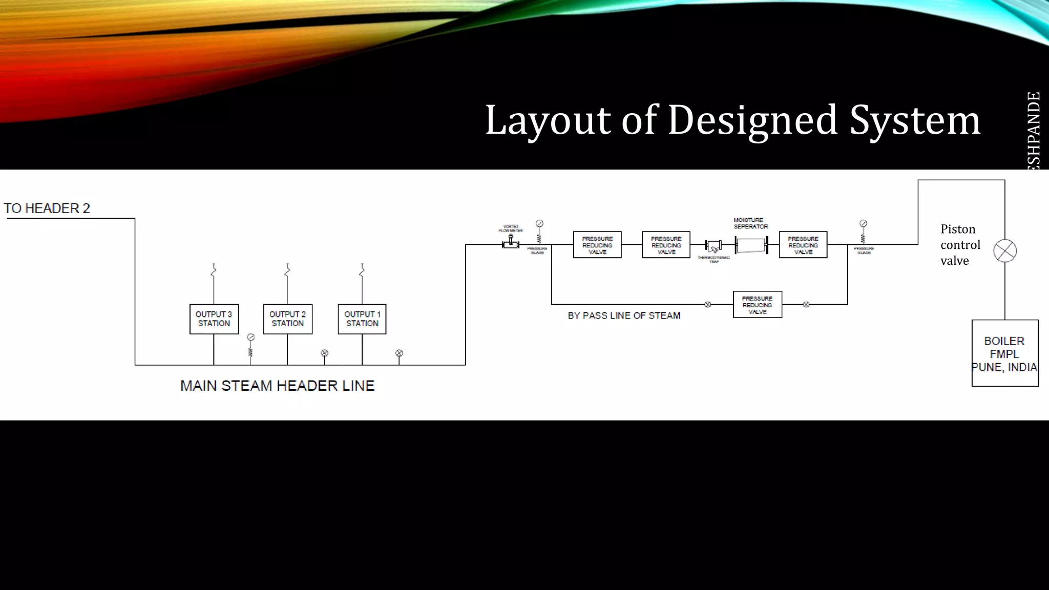 Steam Header Design in Fluid (Steam) System | PDF